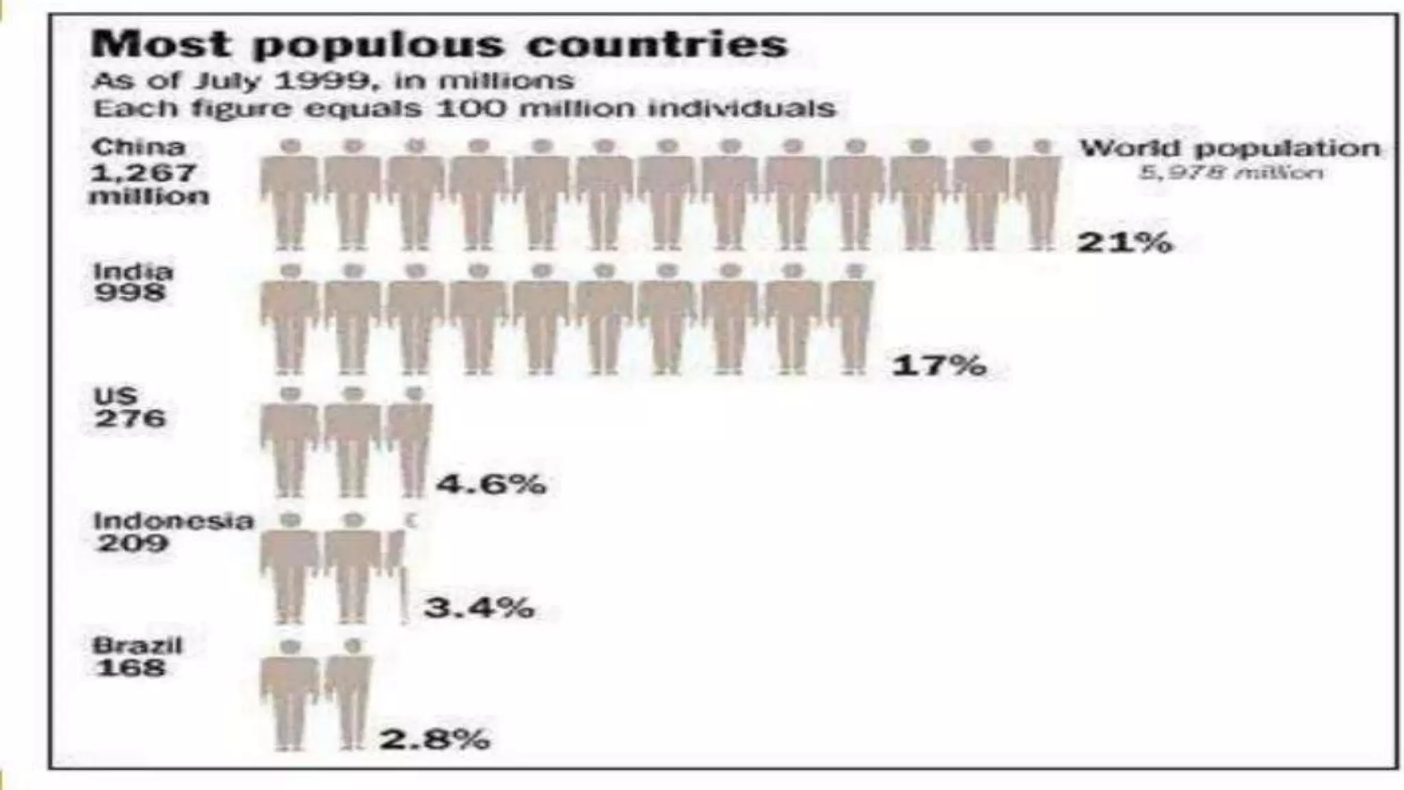 Human population and environment .pptx