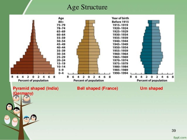 Human population and environment
