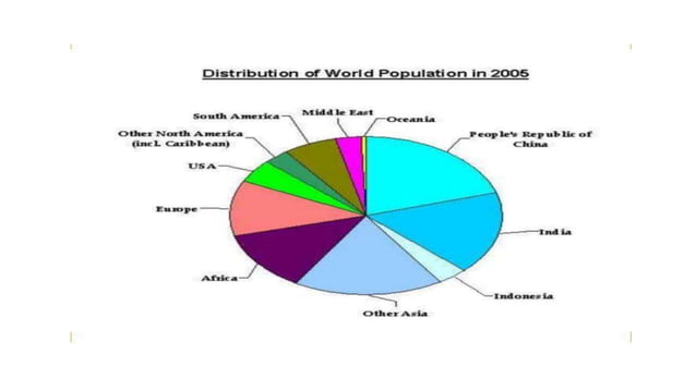 human population and environment.pptx
