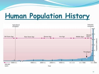 Human population and environment | PPTX