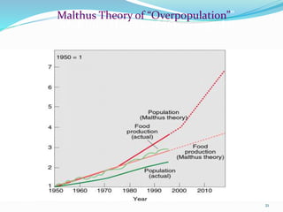 Human population and environment | PPTX