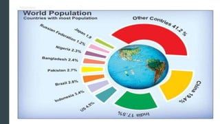 Human Population and Environment Women and Child Welfare.pptx