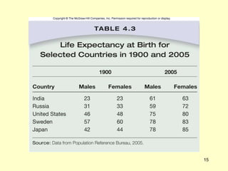 Human Population and Rates.ppt