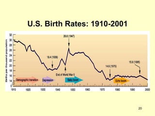 Human Population and Rates.ppt