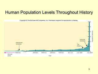 Human Population and Rates.ppt