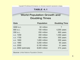 Human Population and Rates.ppt