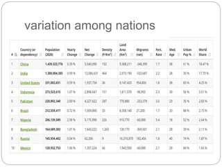 Human Population and the Environment.pptx