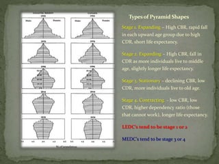 3.1 Human population dynamics | PPT