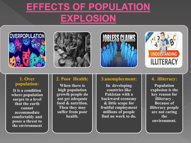 Human population explosion | Causes, Effects & solutions || by Mamoona Ghaffar | PPTX