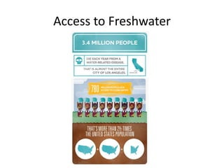 Human population growth | PPTX