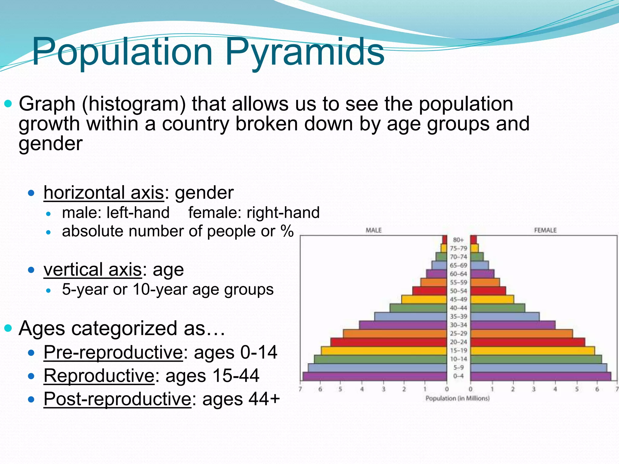 HumanPopulationUpdated.ppt