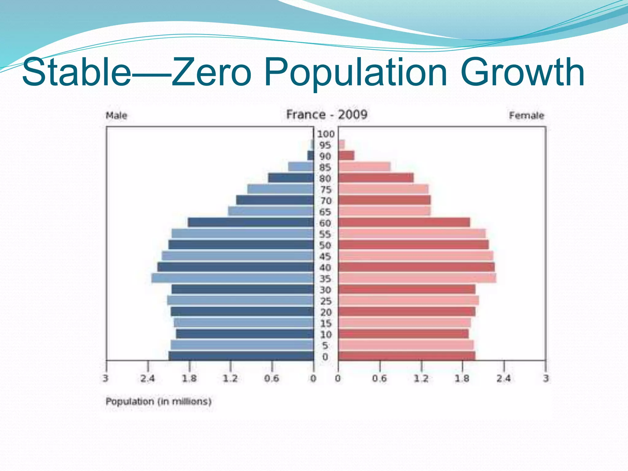 HumanPopulationUpdated.ppt