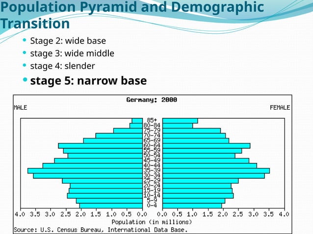 Human Population Census Updated With its Impact | PPT