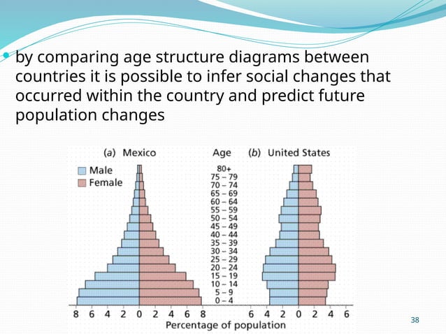 Human Population Census Updated With its Impact | PPT