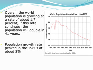 Human Population Census Updated With its Impact | PPT