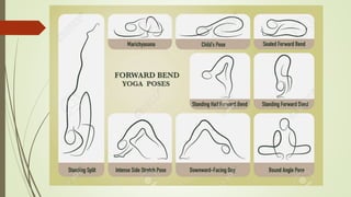Human Postural Deformities Corrected by Yoga. | PPT