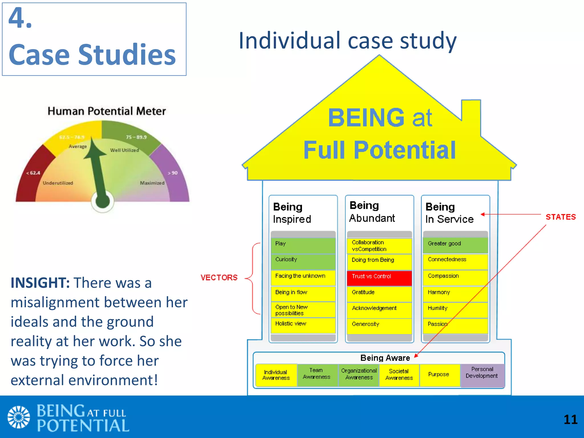 Human potential assessment tool introduction description slideshow view ...