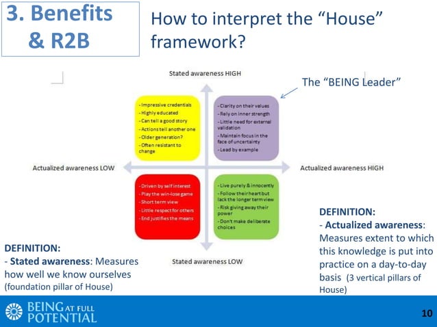 Human potential assessment tool introduction description slideshow view ...