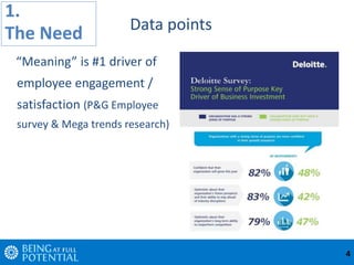 Human potential assessment tool introduction description slideshow view ...