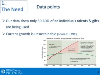 Human potential assessment tool introduction description slideshow view ...