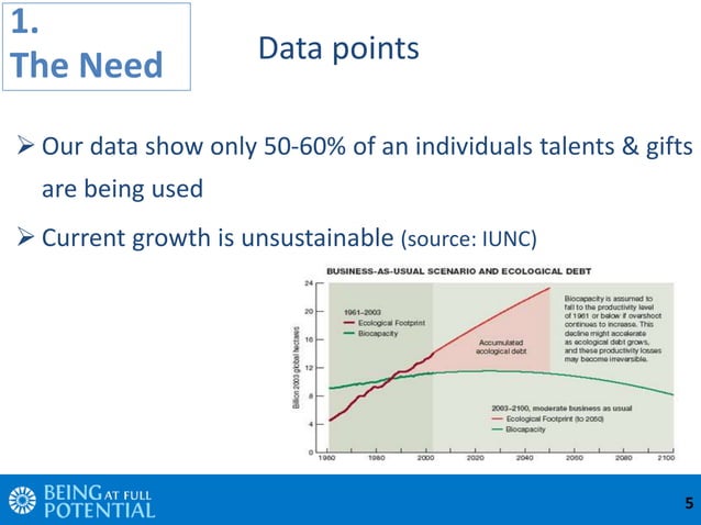 Human potential assessment tool introduction description slideshow view ...