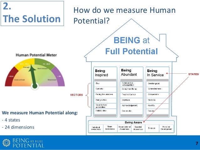 Human potential assessment tool introduction description slideshow…
