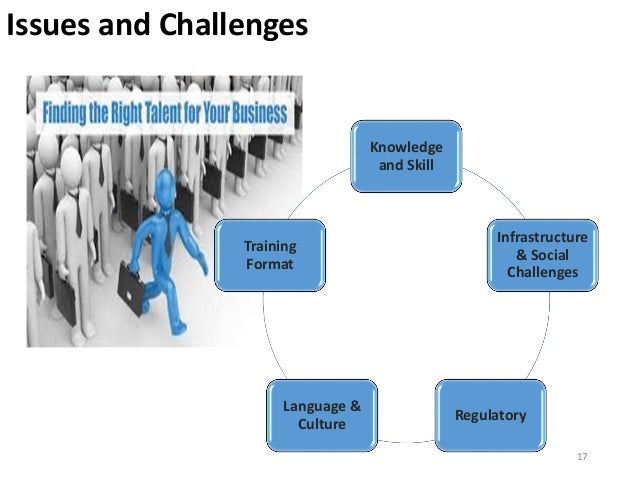 The Importance of Human Potential