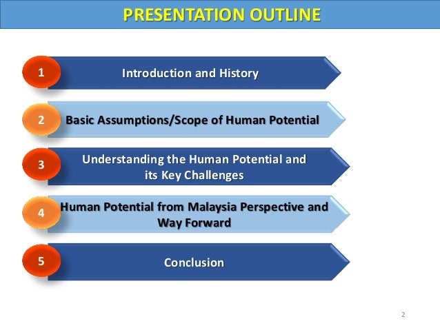 The Importance of Human Potential