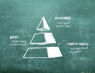 Human Powered Innovation | PPTX