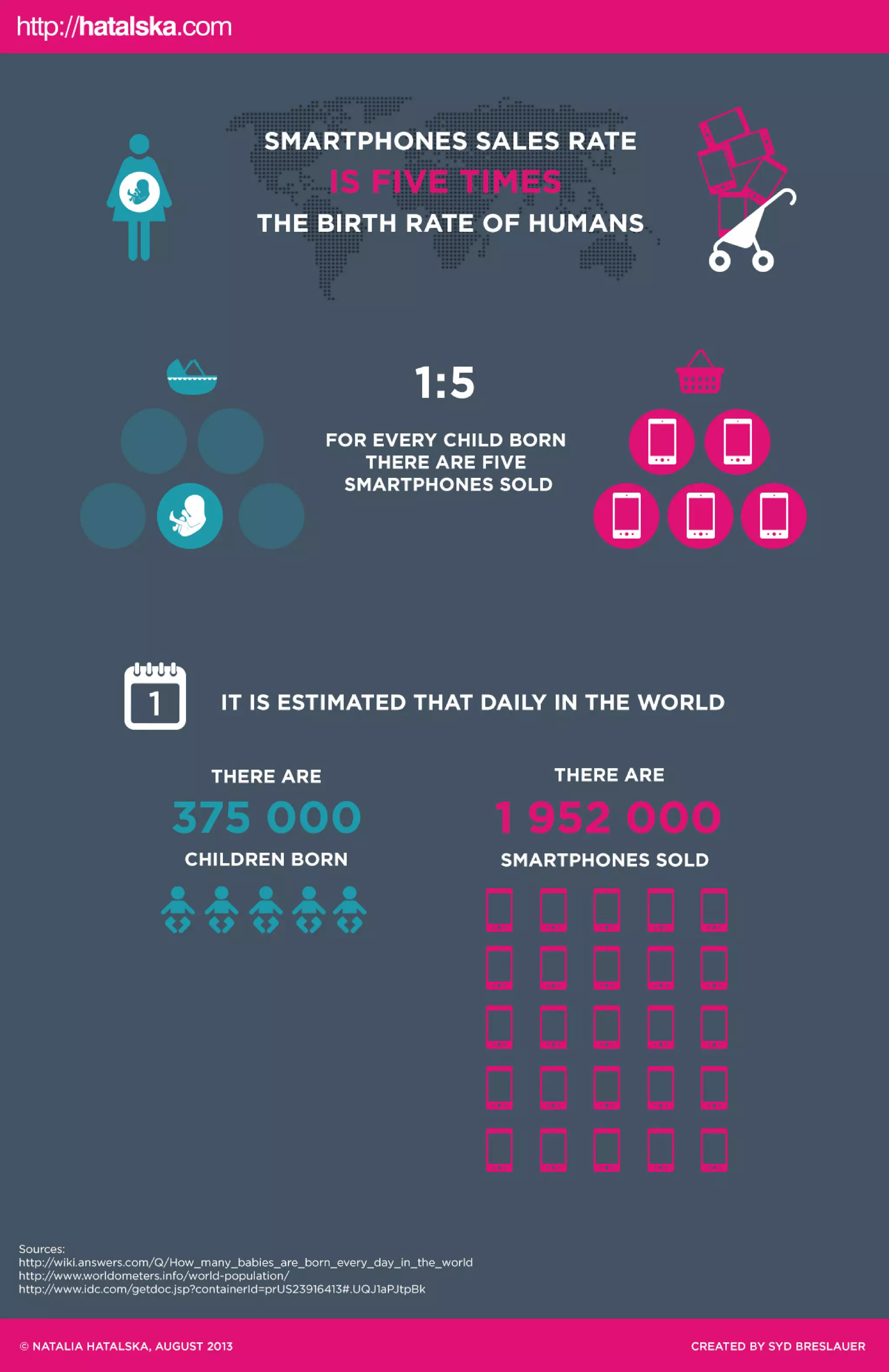 Infographic: Smartphone sales rate five times of humans birth rate | PDF