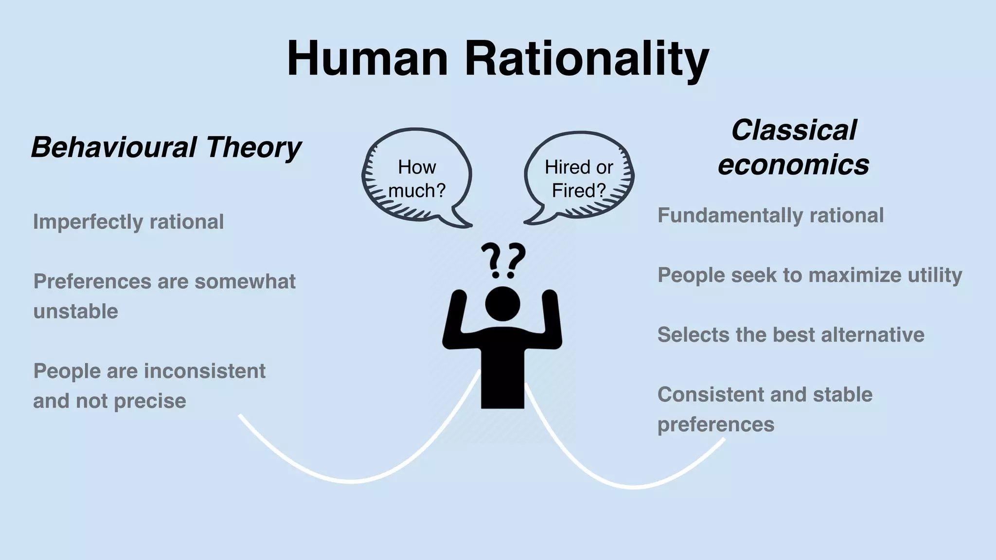 Human Rationality.pdf