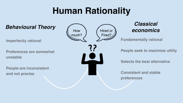 Human Rationality.pdf