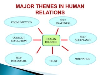 Human relation IN NURSING | PDF