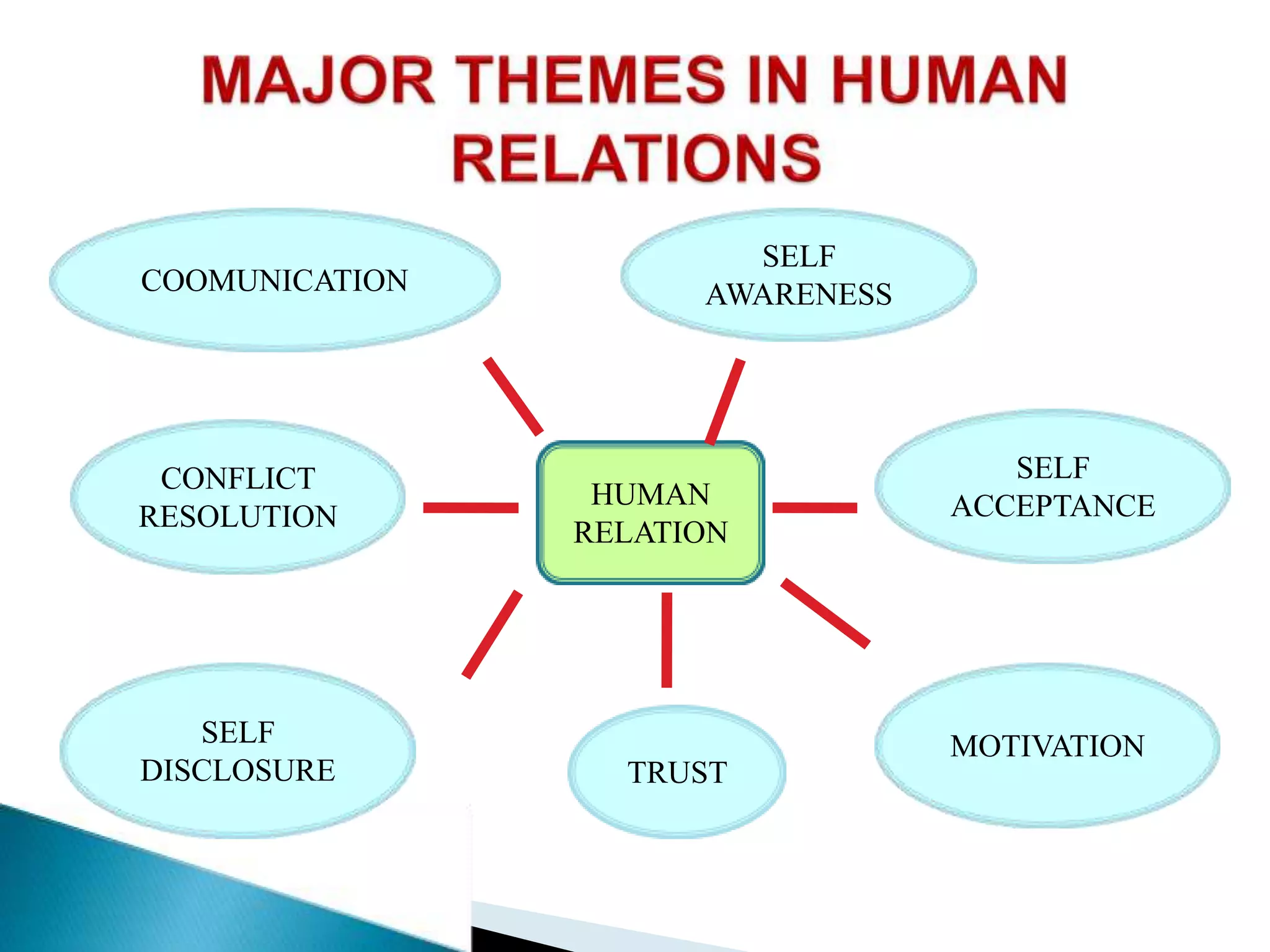 humanrelation-pptx.pptx