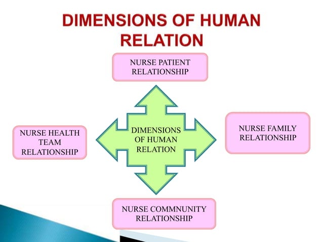 humanrelation-pptx.pptx | Free Download