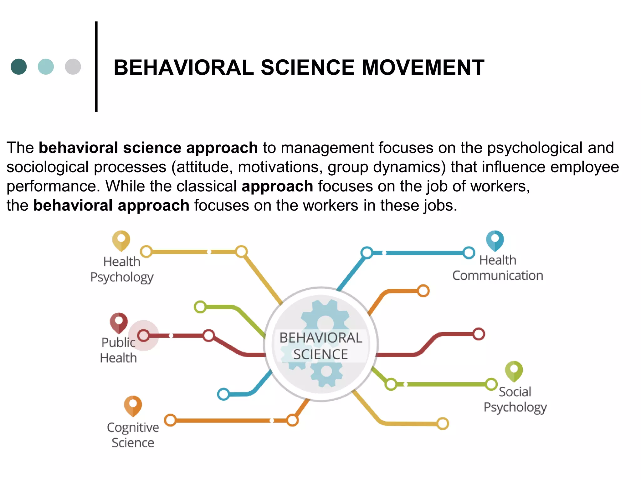 Behavioral approach, Human relation VS behavioral science | PPTX