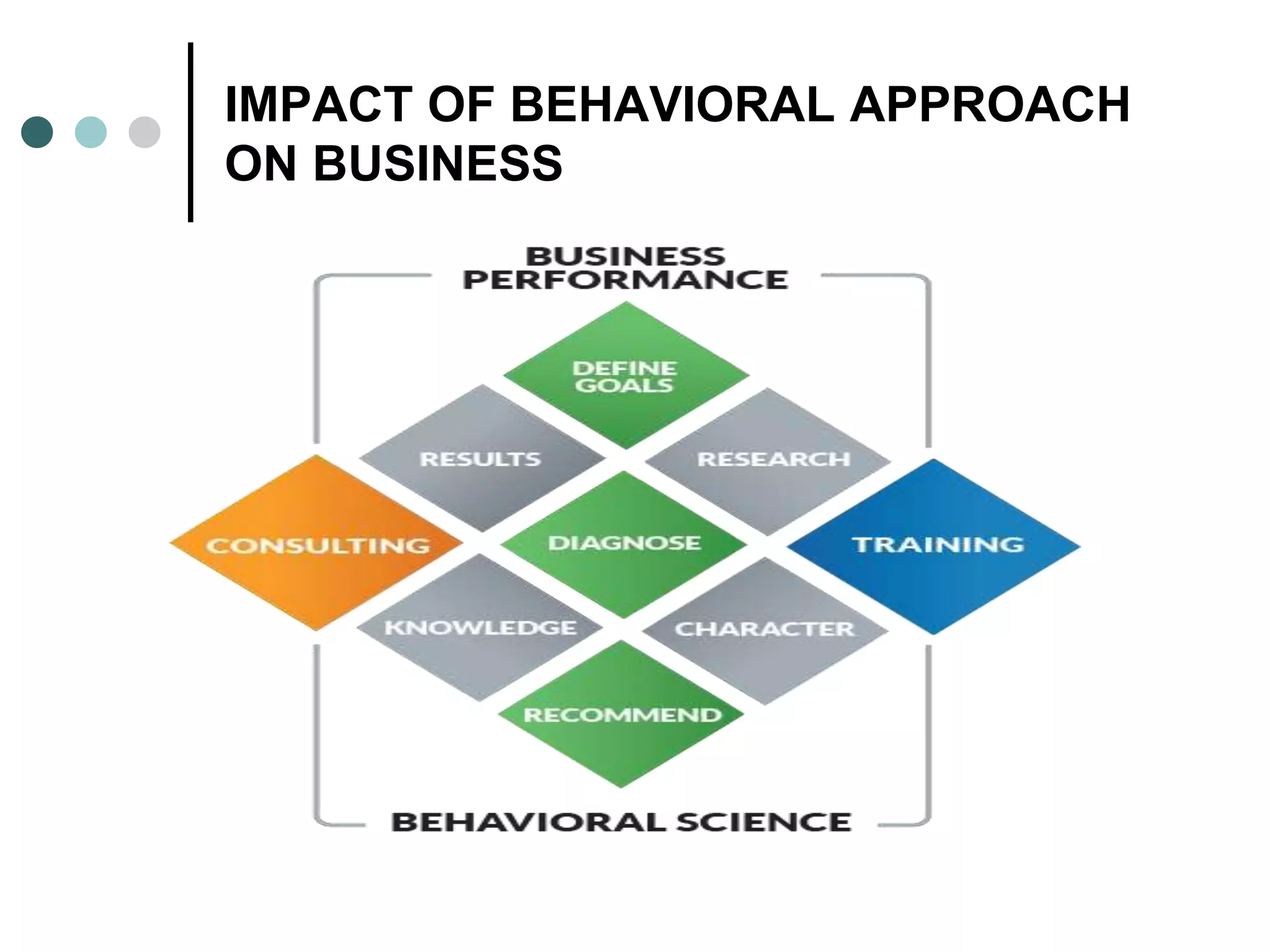 Behavioral approach, Human relation VS behavioral science | PPTX
