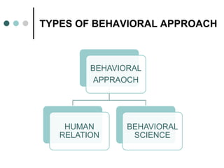 Behavioral approach, Human relation VS behavioral science | PPTX