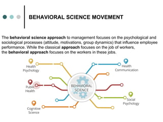 Behavioral approach, Human relation VS behavioral science | PPTX