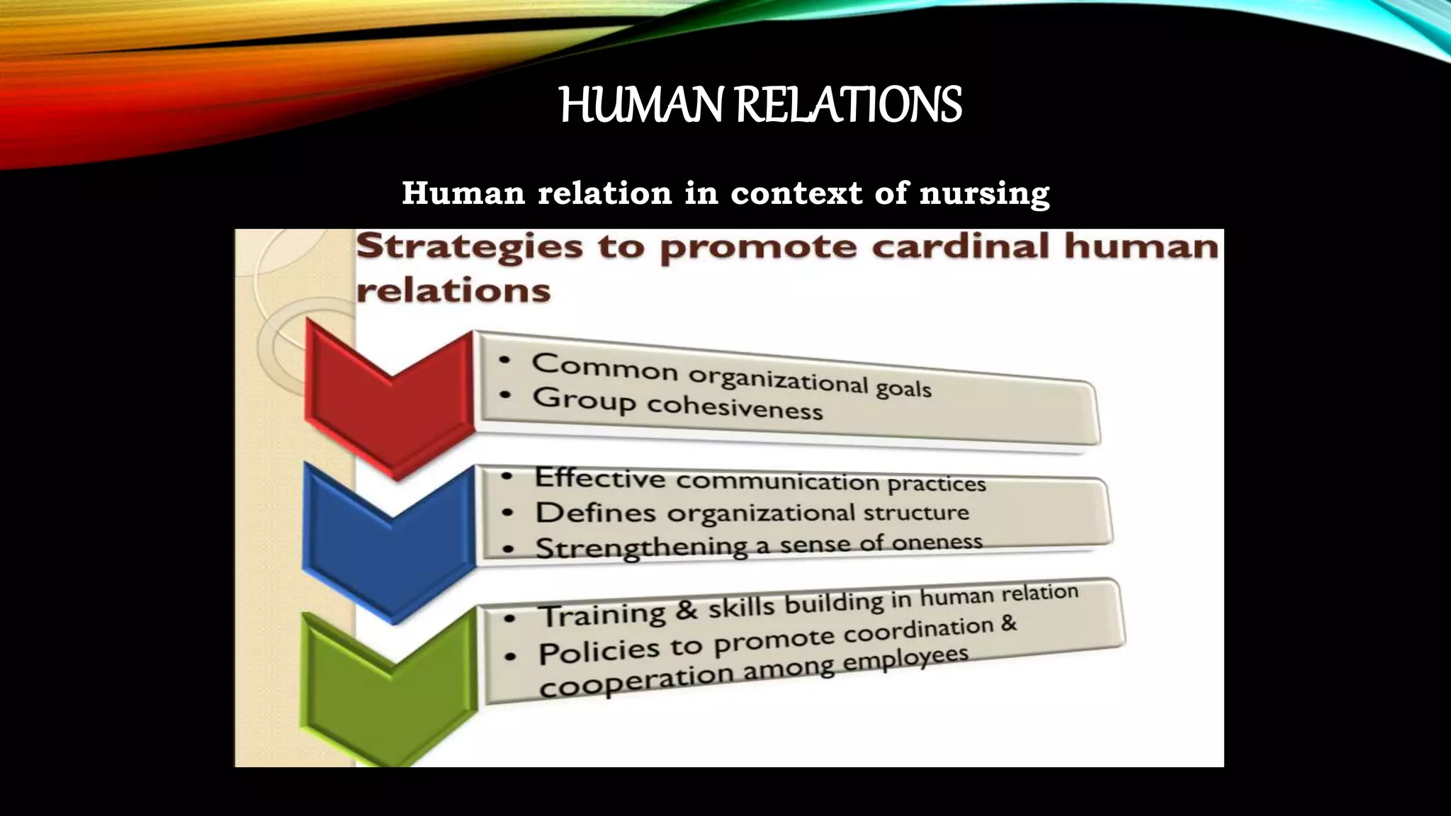 Human relations | PPTX