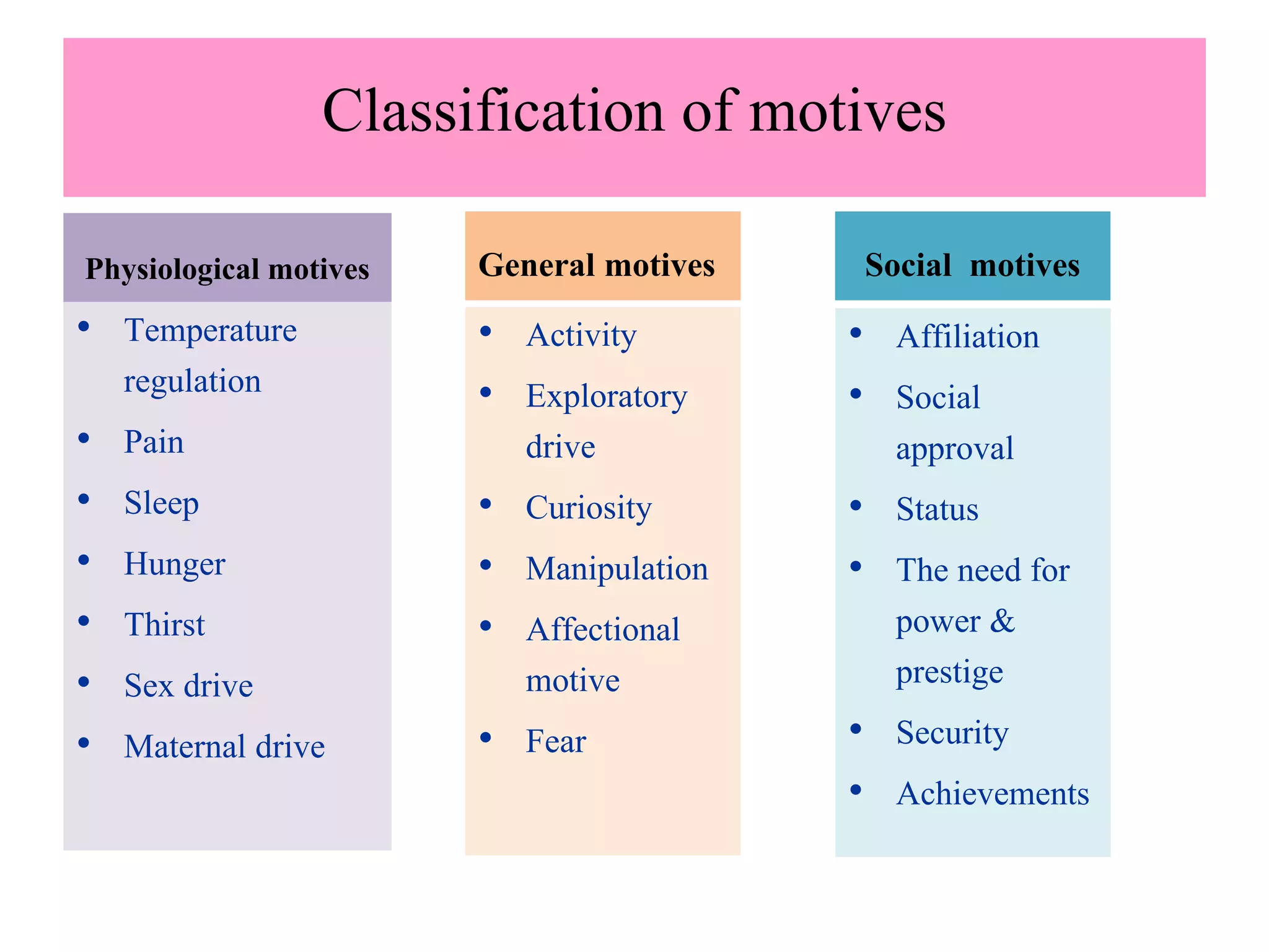 Human relations | PPTX