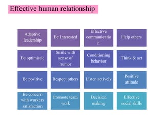 Human relations | PPTX