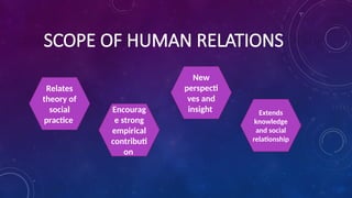 ppt....human relations.... Management nursing. | PPTX