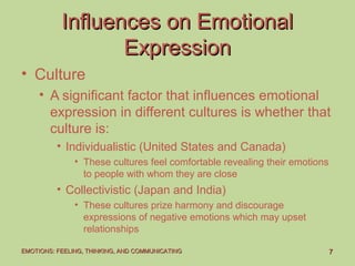Human Relations Chapter 4 | PPT