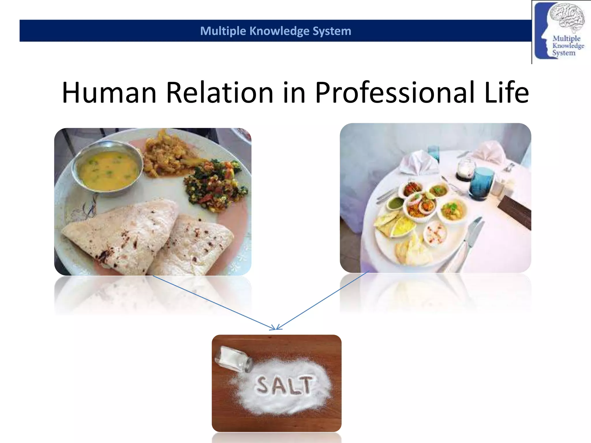 Corporate Training - Human relationship Training | PPT