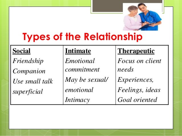 Human Relations In Nursing drjma human-relations-in-nursing-drjma