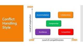 Human relation skills | PDF