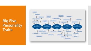 Human relation skills | PDF