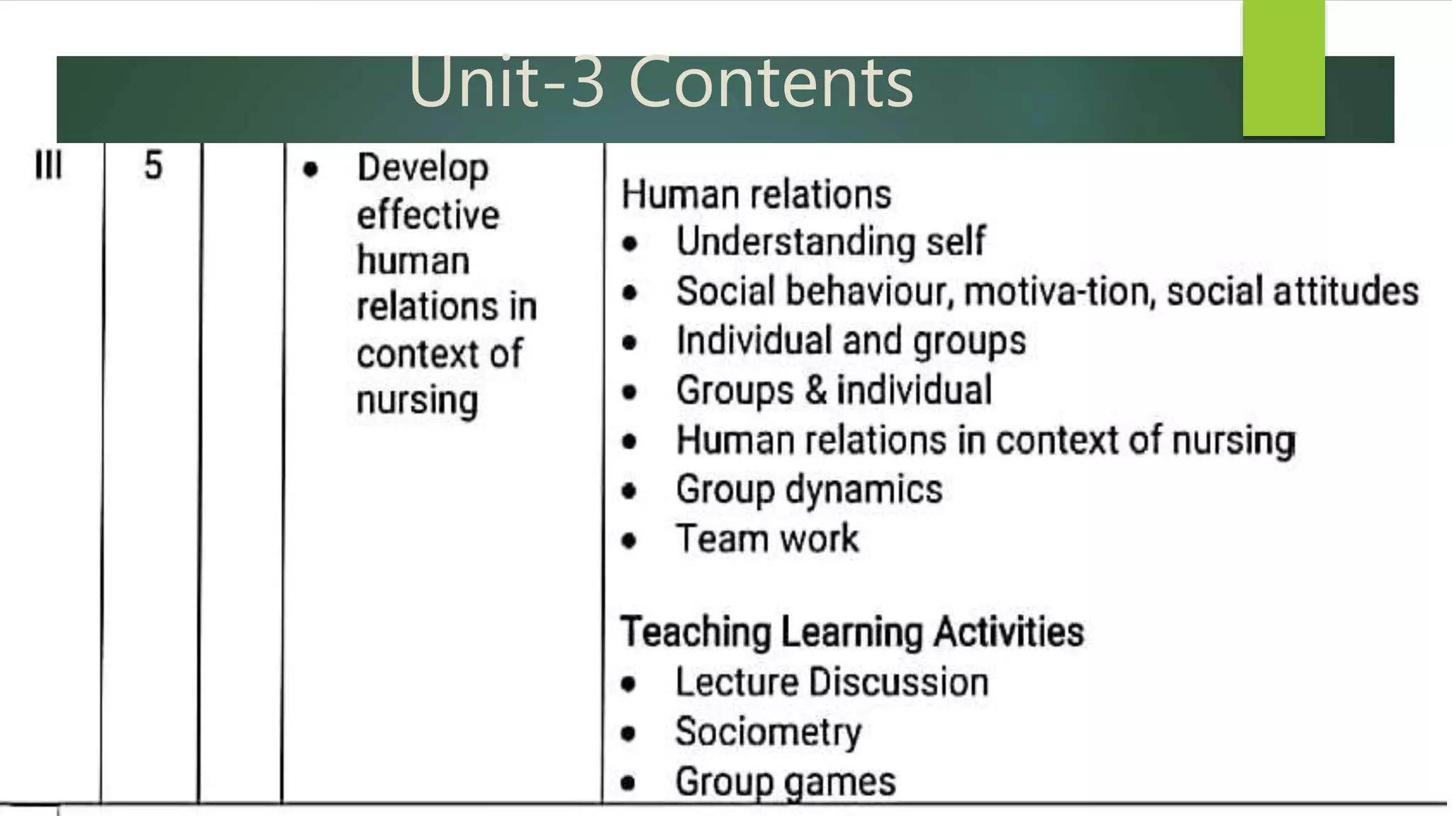 Human relations meaning, factors affecting | PPT