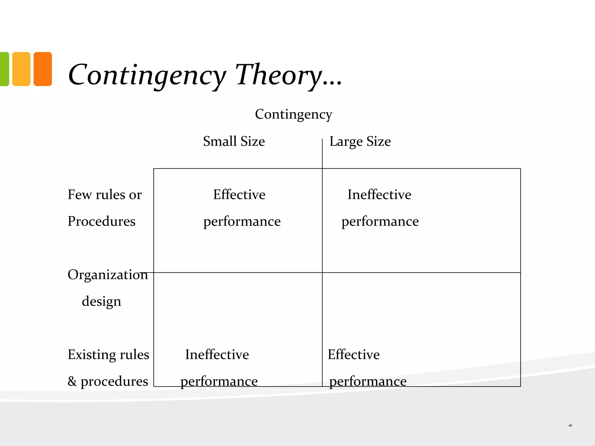 Human relation theory_l5 | PPT